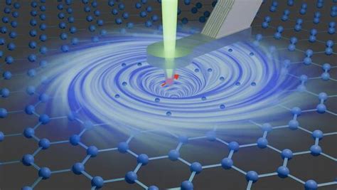 Electron Vortices In Graphene Detected Super Innovators