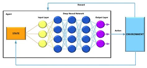 Algorithms Free Full Text Investigating Routing In The Vanet Network Review And
