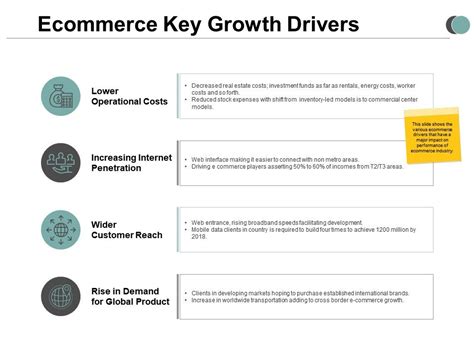 Ecommerce Key Growth Drivers Finance Communication Ppt Powerpoint