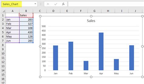 Naming Charts In Excel A4 Accounting