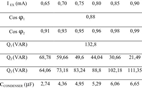Calculation Of Capacitance Value On Synchronous Condenser Download