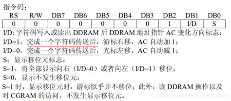 对于lcd1602a显示屏的深入，运用移位指令，显示自定义字符（写cgram），读取ddram中数据等（附代码）lcd读ddram Csdn博客