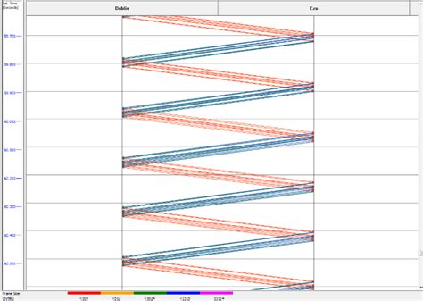 Understanding Application Performance On The Network Part Vii Tcp