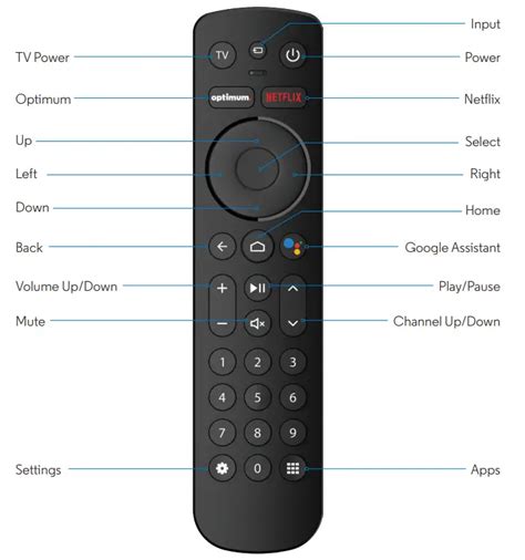 sagemcom optimum stream remote user manual