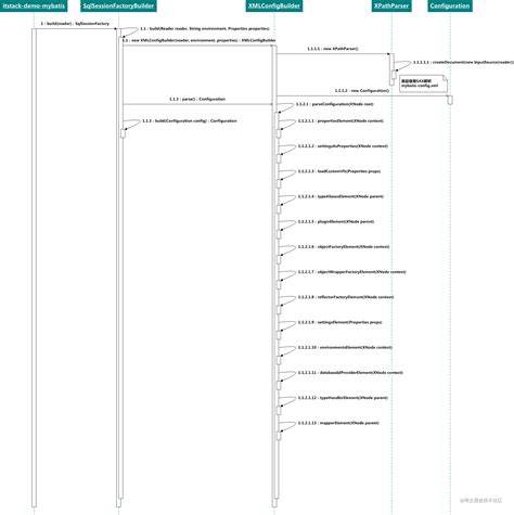Source Analysis 14000 Words Mybatis Interface Has No Implementation Class Why Can Add And