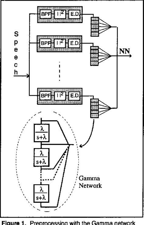 Figure 1 From Analysis Of Spectral Feature Extraction Using The Gamma