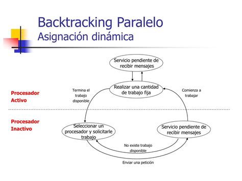 Ppt Algoritmos De Búsqueda “backtracking Y Branch And Bound” Powerpoint Presentation Id 1250310