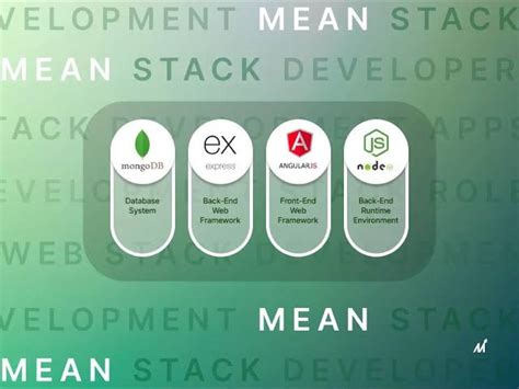 danish wani on linkedin fullstack