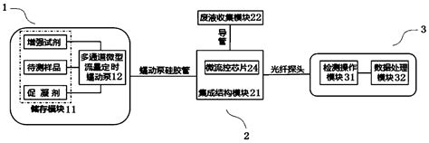 Surface Enhanced Raman And Microfluidic Integrated Drug Rapid Detection System Eureka Patsnap