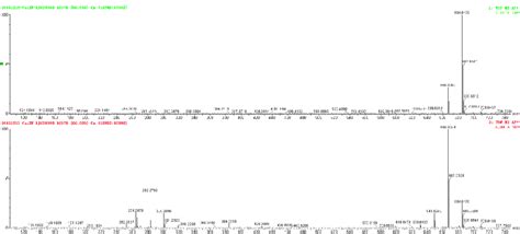 Ms And Msms Spectrum Of Cer Species Compound 29 Download Scientific Diagram Ms And Msms Spectrum Of Cer Species Compound 29 Download Scientific Diagram