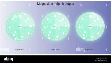 Magnesium Isotopes Atomic Structure Backdrop Physics Theory