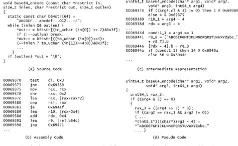 Figure 2 From Investigating Neural Based Function Name Reassignment