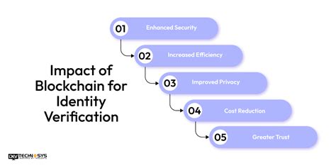 Blockchain For Digital Identity Verification A Guide