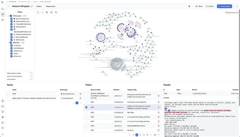 Connected Data On Linkedin Usecases Innovation Knowledgegraph Ai