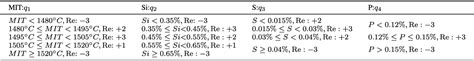 Table Iii From Reinforcement Learning For Blast Furnace Ironmaking
