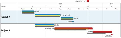 Gantt Chart History OnePager Pro