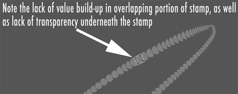 Swift Transparency Issues With Repeated Stamping Of Textures On An