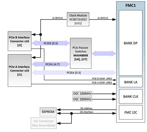 FMC PCIE FMC Babe Cards Babe Cards Emulation Prototyping Products Aldec