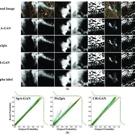 Figure A4 A Results Of Cloud Opacity Estimation Of Cgans After Download Scientific Diagram