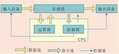 异构计算 和 异构结构 知乎