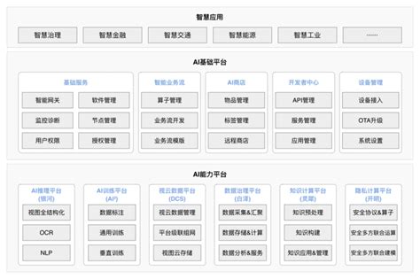 人机协同操作系统cwos 云从科技