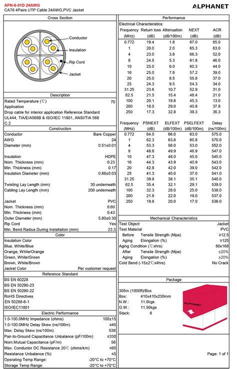 Apn 6 01d 24awg Cat 6 Utp Alphanetcable