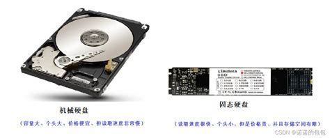 【linux】基础io文件系统 Csdn博客