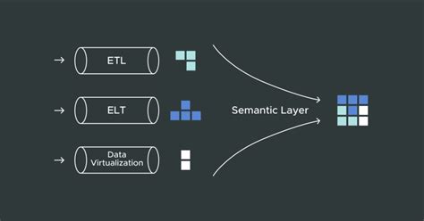 Combining Data Integration Styles For Improved Data Accessibility