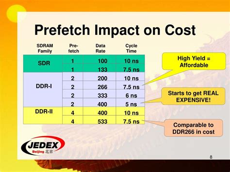 Ppt Introduction To Ddr Sdram Powerpoint Presentation Free Download Id 539703