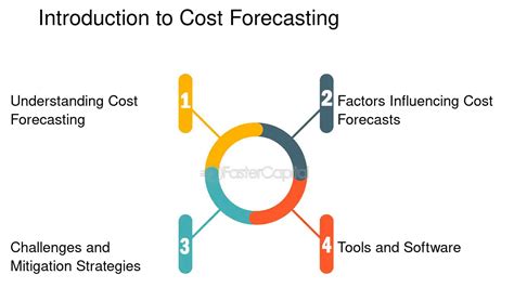 Forecasting Construction Methods