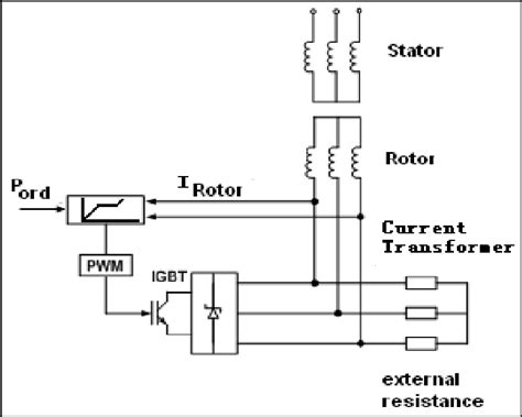 Structure Of The Wound Rotor Asynchronous Generator With Optislip Structure Of The Wound Rotor Asynchronous Generator With Optislip