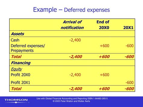 What Is Journal Entry For Deferred Revenue Expenditure At Leslie Welch Blog
