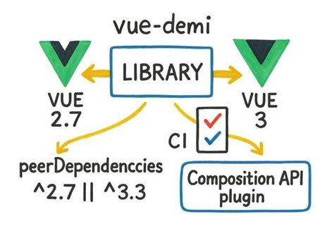 How To Migrate From Vue 2 To Vue 3 Risks And Key Benefits