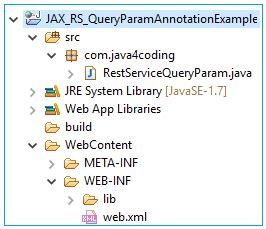 QueryParam Example Java Coding