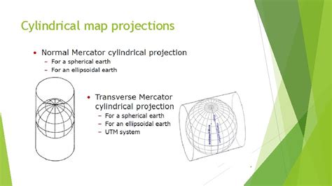 Cylindrical Projections Lecture 05 Cylindrical Map Projections Normal