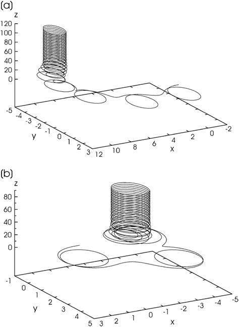 Simulated Three Dimensional Motion Of Bacterium In These Simulations Download Scientific