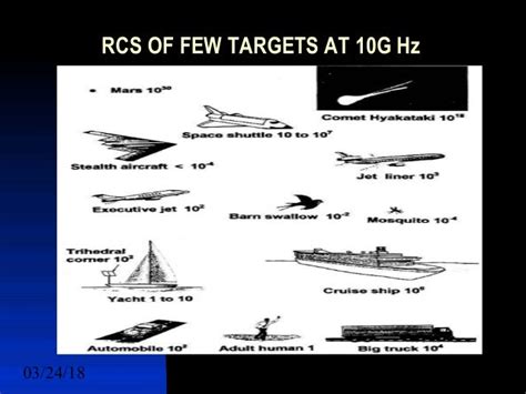 Radar Cross Section