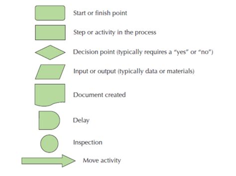 Process Design Analysis Flashcards Quizlet