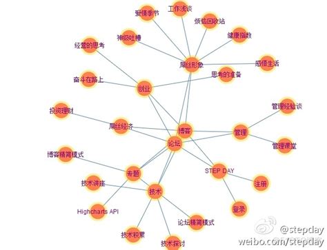 echart java 关系图 mob6454cc745a10的技术博客 51cto博客
