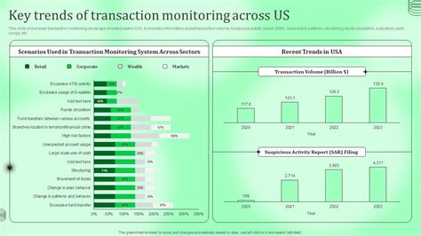 Key Trends Of Transaction Monitoring Across Us Kyc Transaction Monitoring Tools For Business