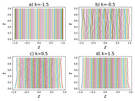 Fig S1 Spacetime Trajectories Of Particles Evolving Under Overdamped Download Scientific