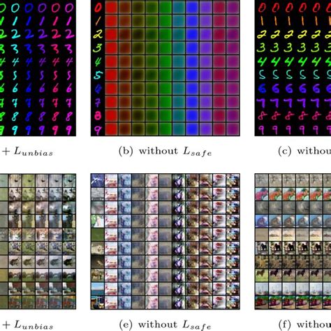 Visualization Of Colored Mnist Dataset With Low Ratio Settings 0 5 In Download Scientific