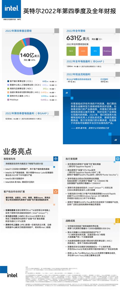 Intel 4 3 20a 18a四种新工艺都来了！euv光刻机里程碑 Lake Nm 家族