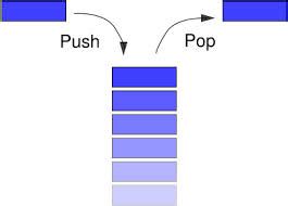 Stacks And Queues