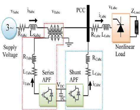 Basic Configuration Of Upqc Download Scientific Diagram