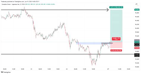 Best Day Trading Trading Strategies Explained
