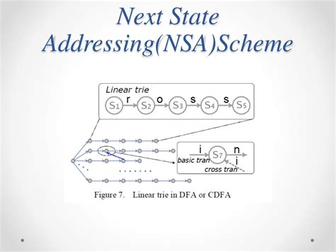 ppt a memory efficient multiple pattern matching architecture for