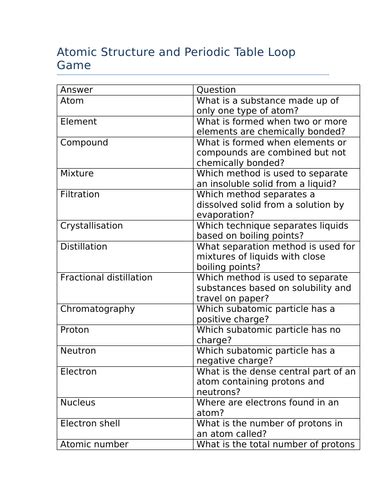 Gcse Chemistry Loop Game Bundle Teaching Resources