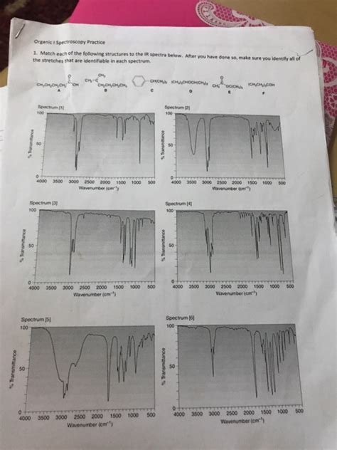 Solved Organic I Spectroscopy Practice Of The Following