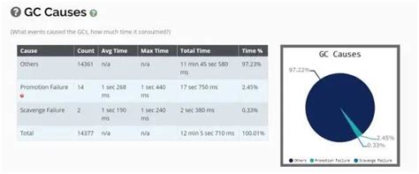 让bug无处藏身，springboot线上问题排查神器，你get到了吗？ 知乎